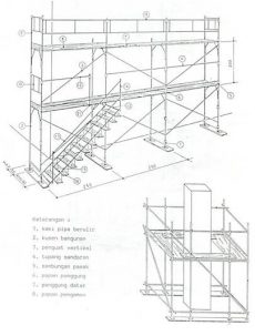 PENGERTIAN STEGER , PERANCAH, ATAU SCAFFOLDING – PT. MARINE ASIA PASIFIK